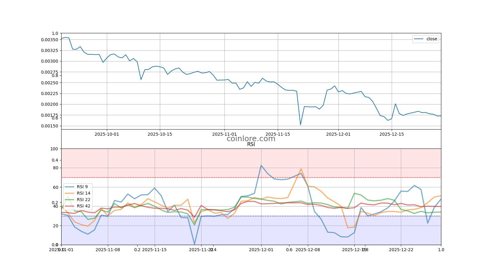SERO RSI indicator
