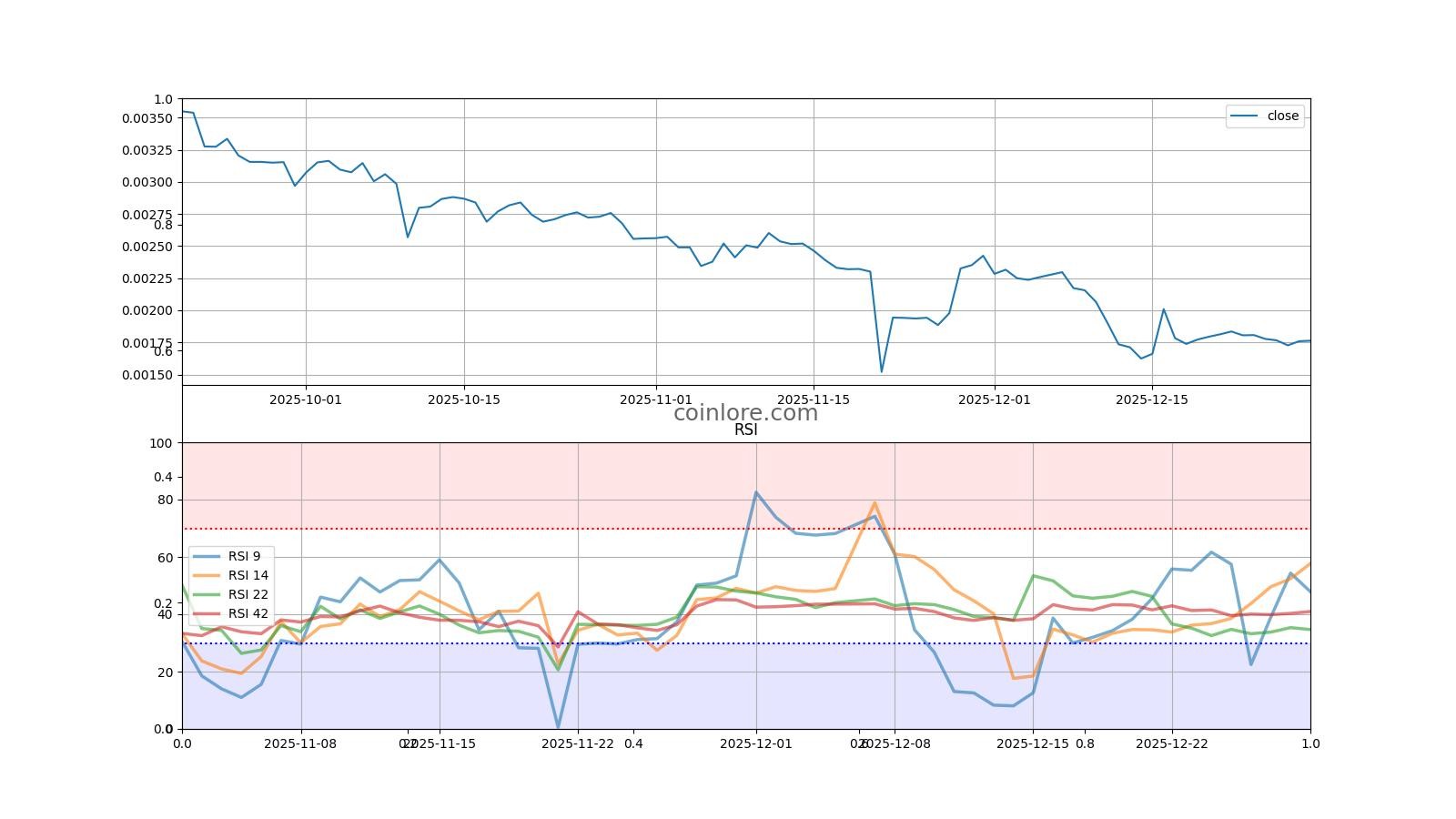 SERO RSI indicator
