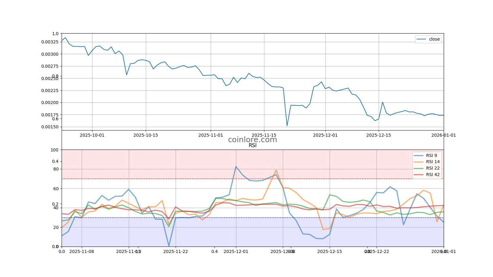 SERO RSI indicator