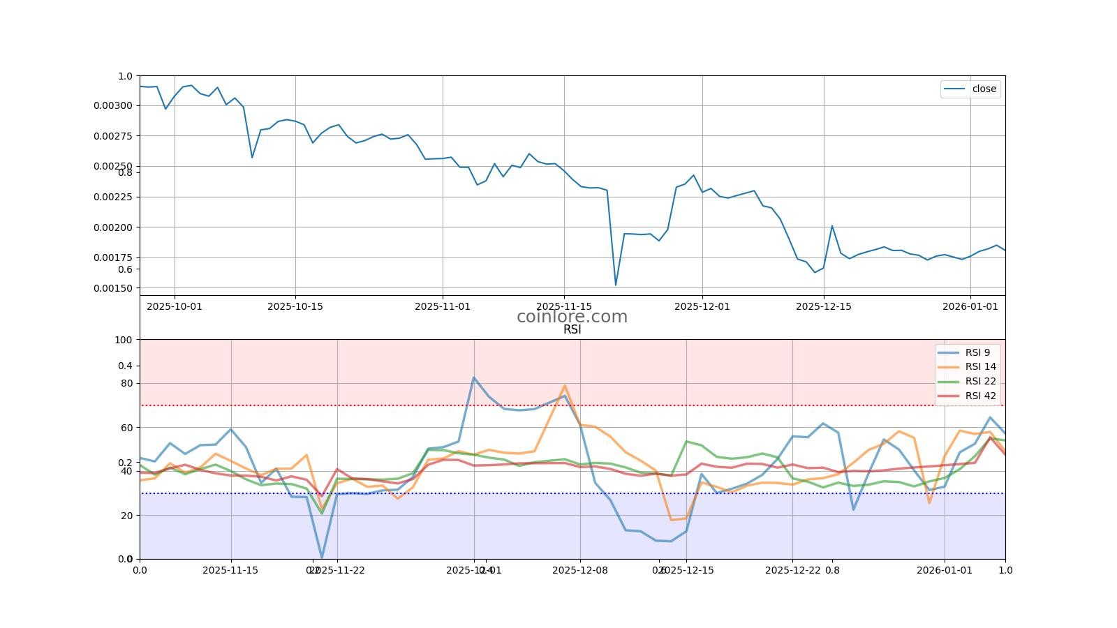 SERO RSI indicator