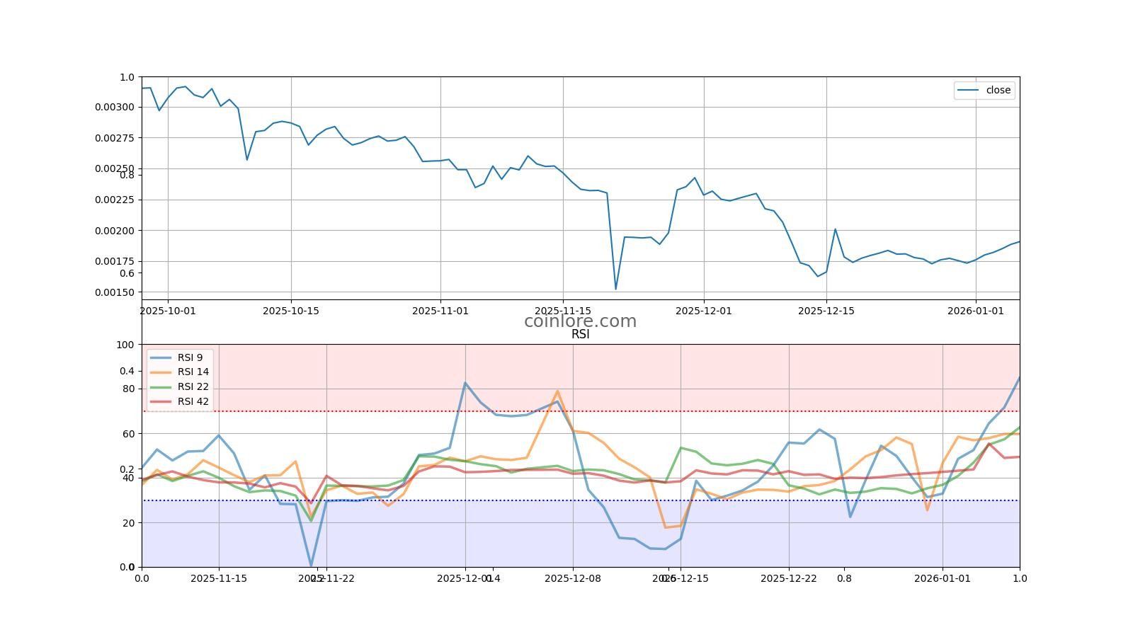 SERO RSI indicator