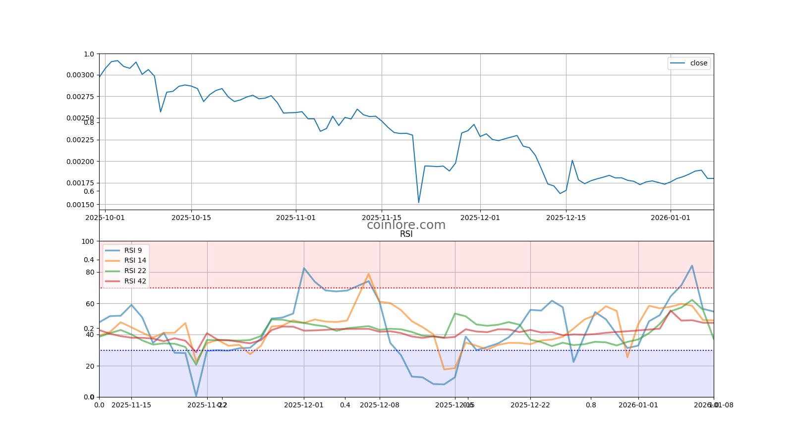 SERO RSI indicator