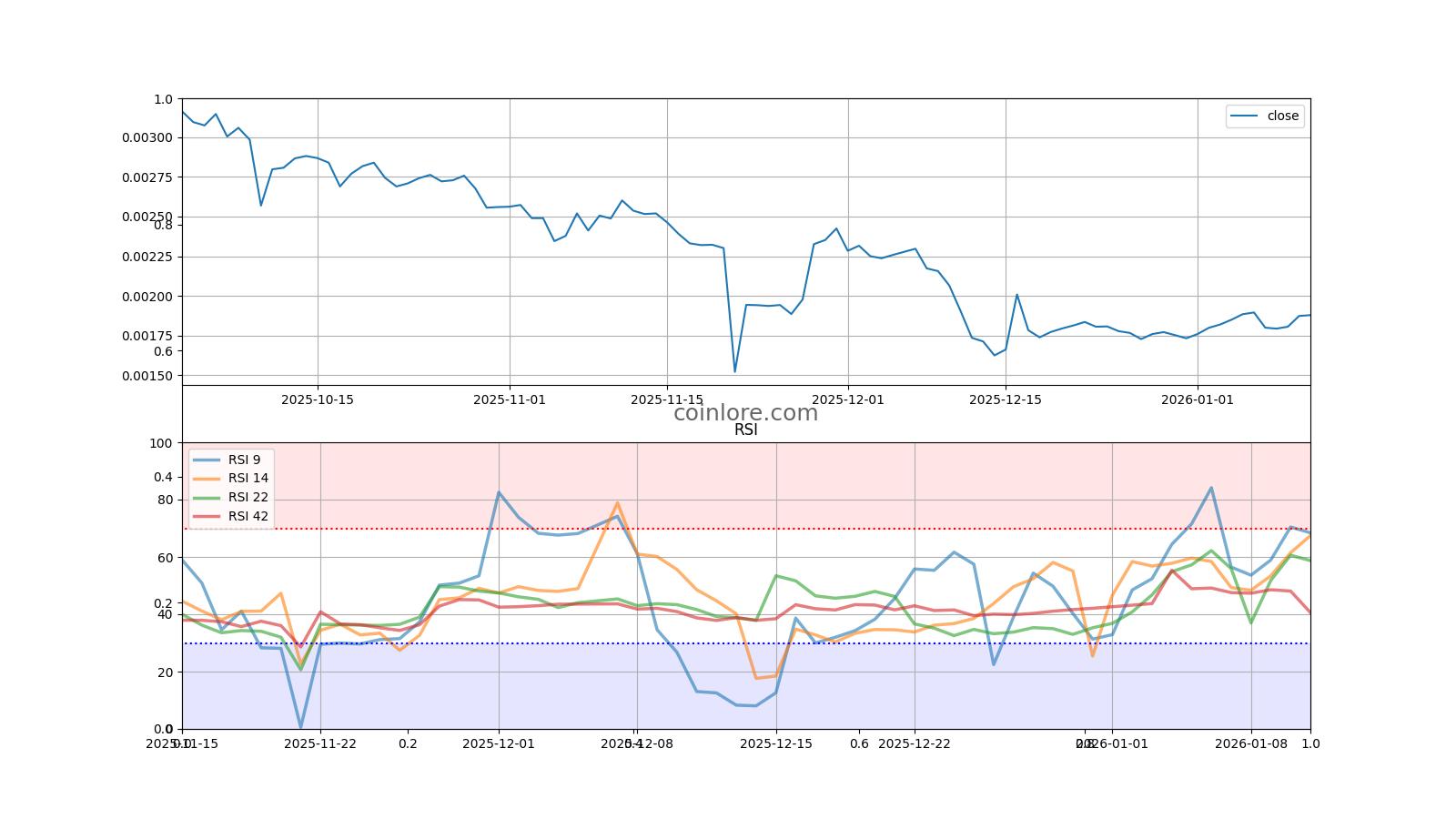 SERO RSI indicator
