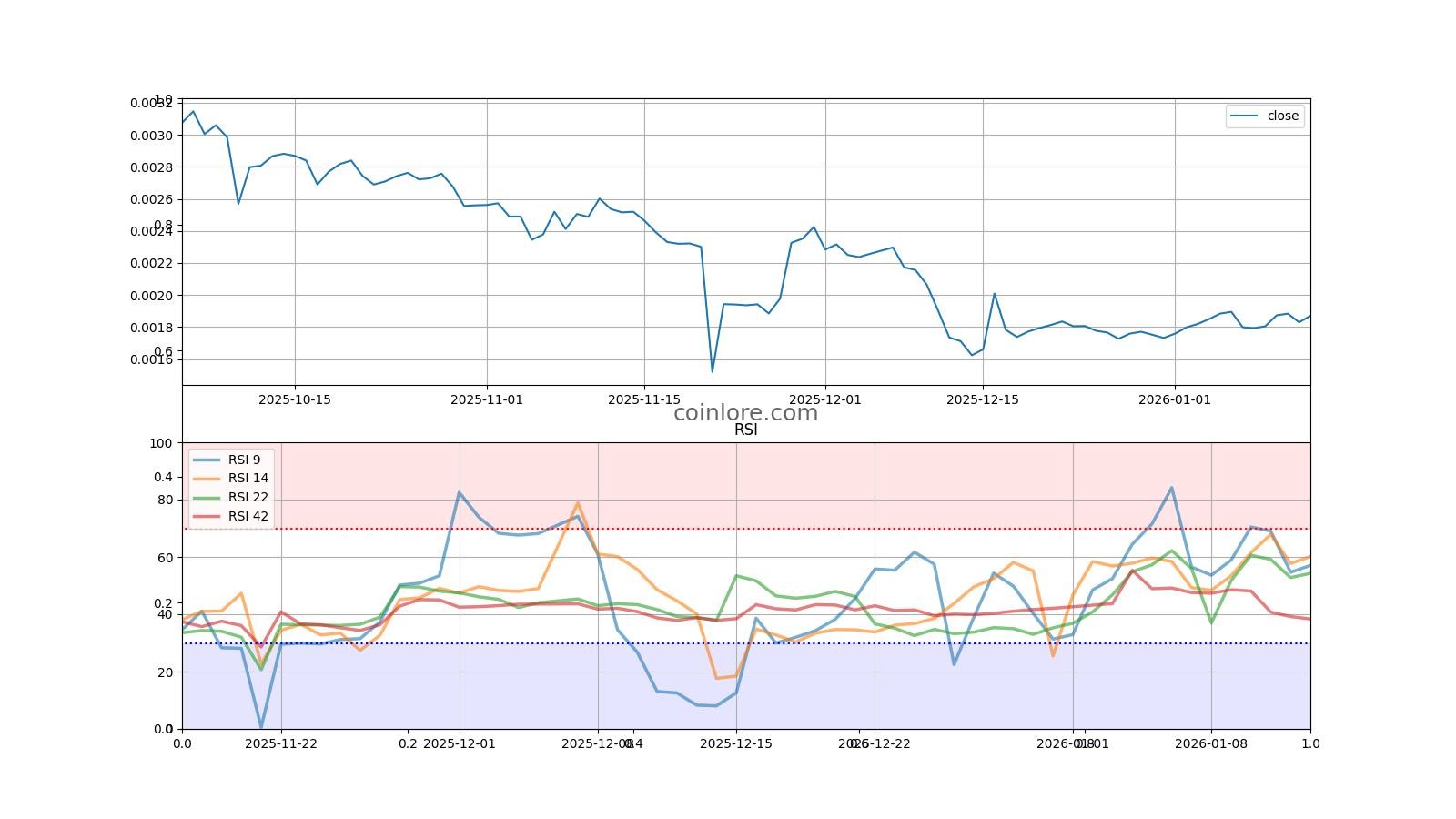 SERO RSI indicator