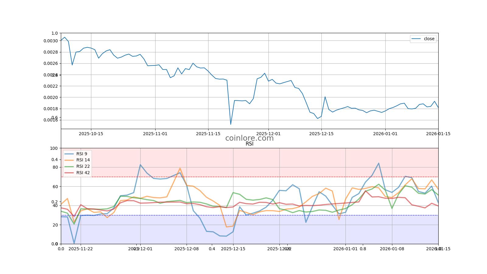 SERO RSI indicator