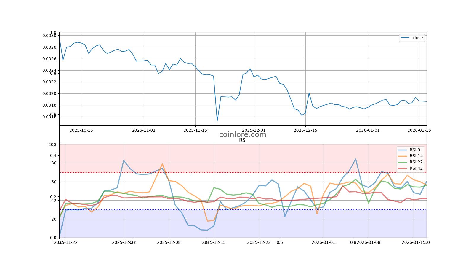 SERO RSI indicator