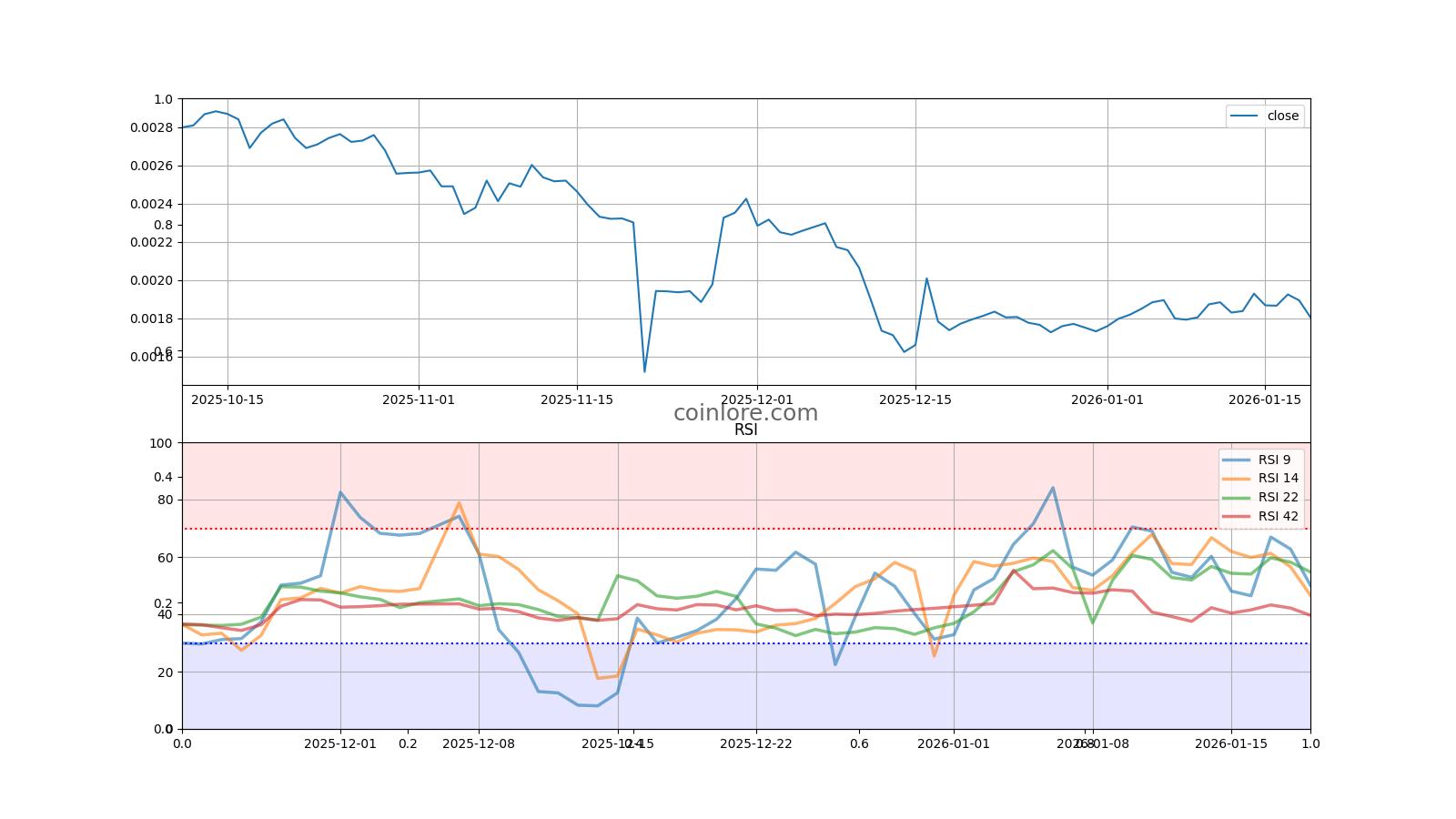 SERO RSI indicator