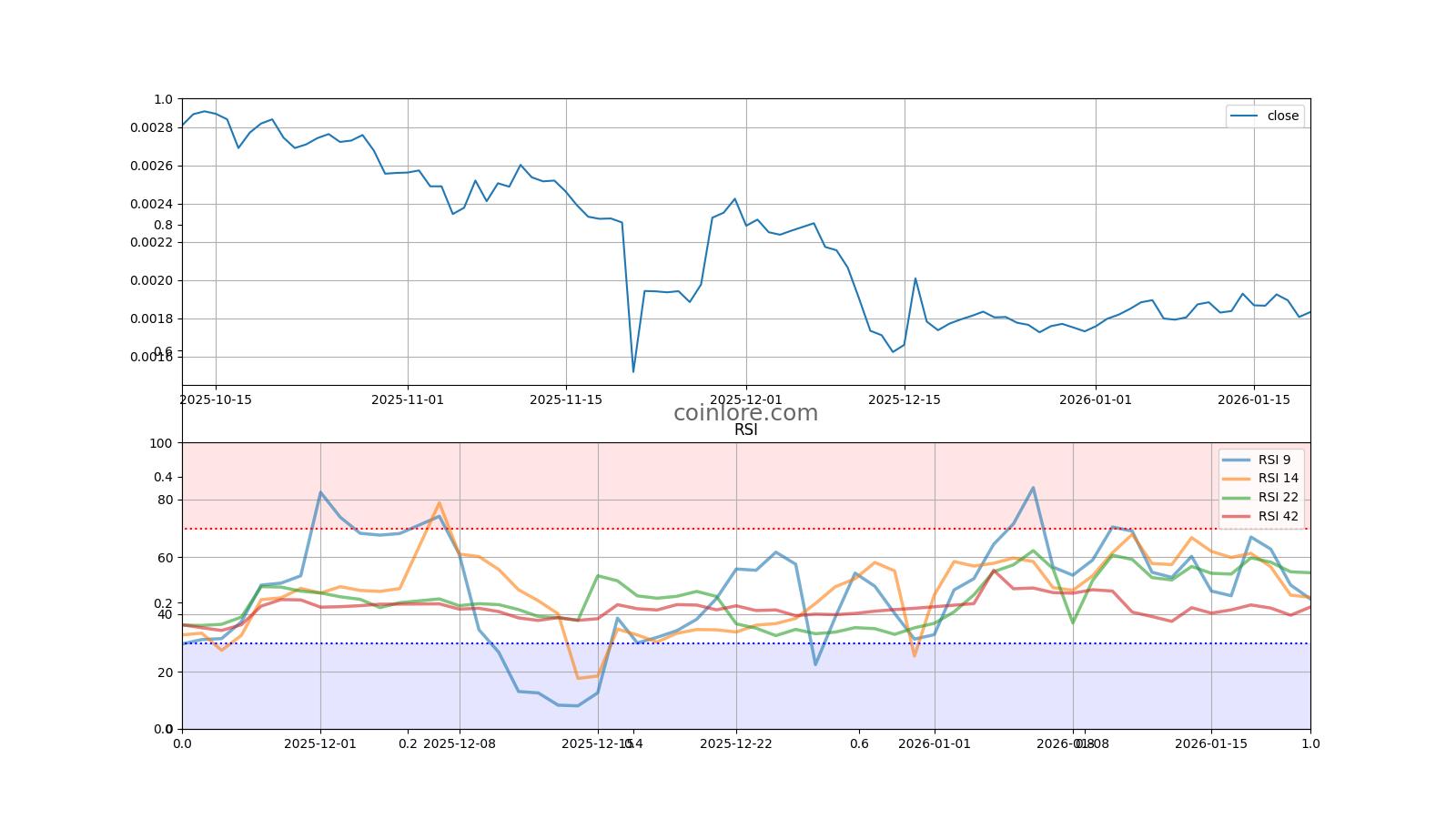 SERO RSI indicator