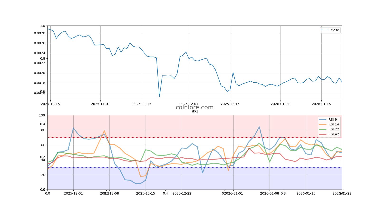 SERO RSI indicator