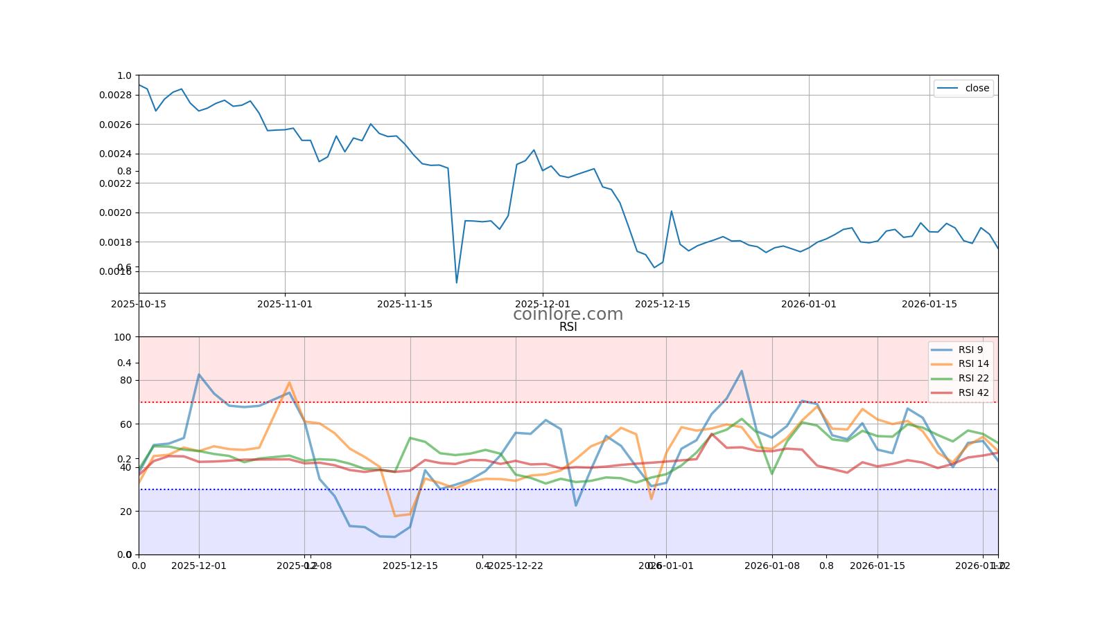 SERO RSI indicator