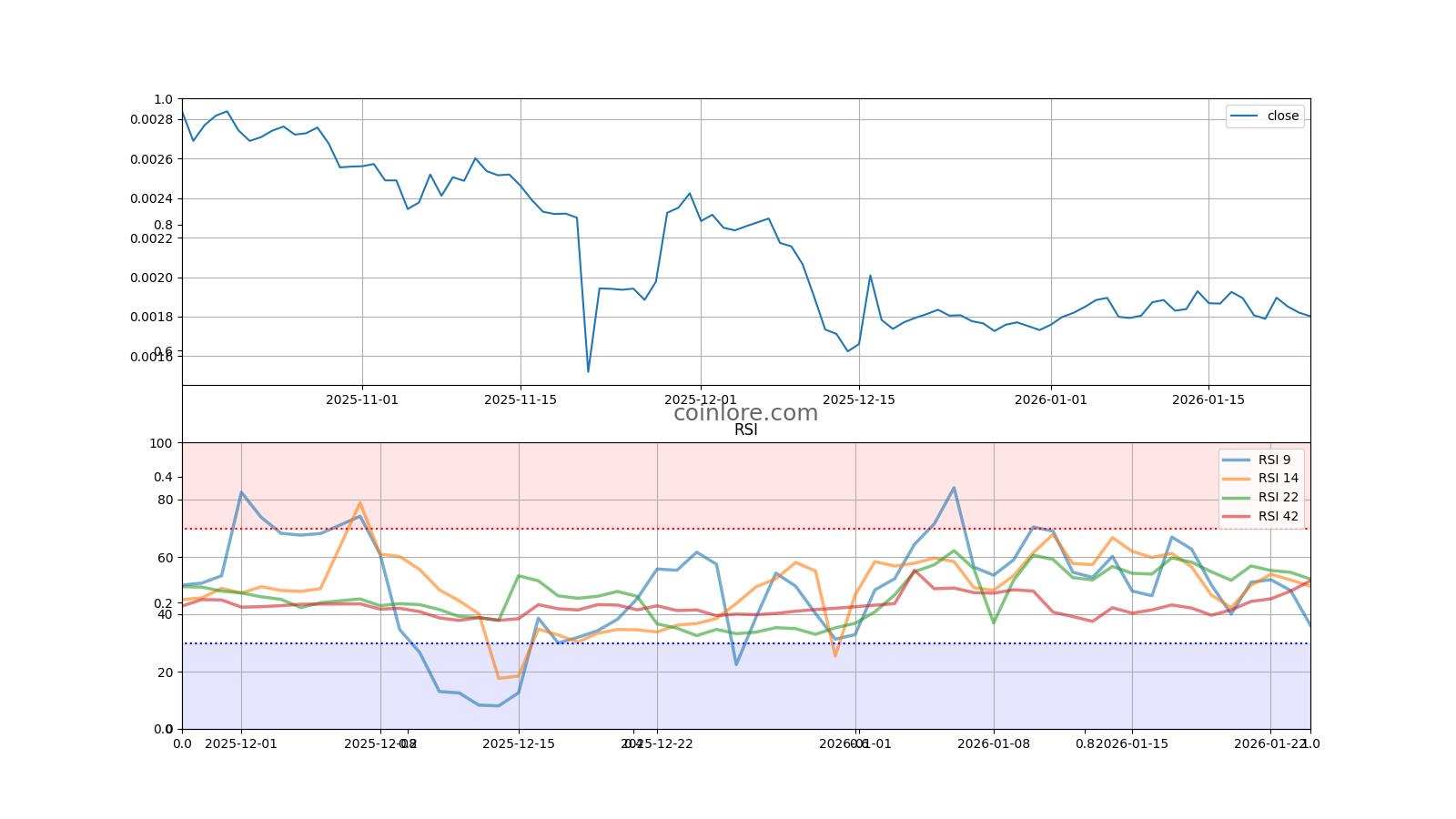 SERO RSI indicator