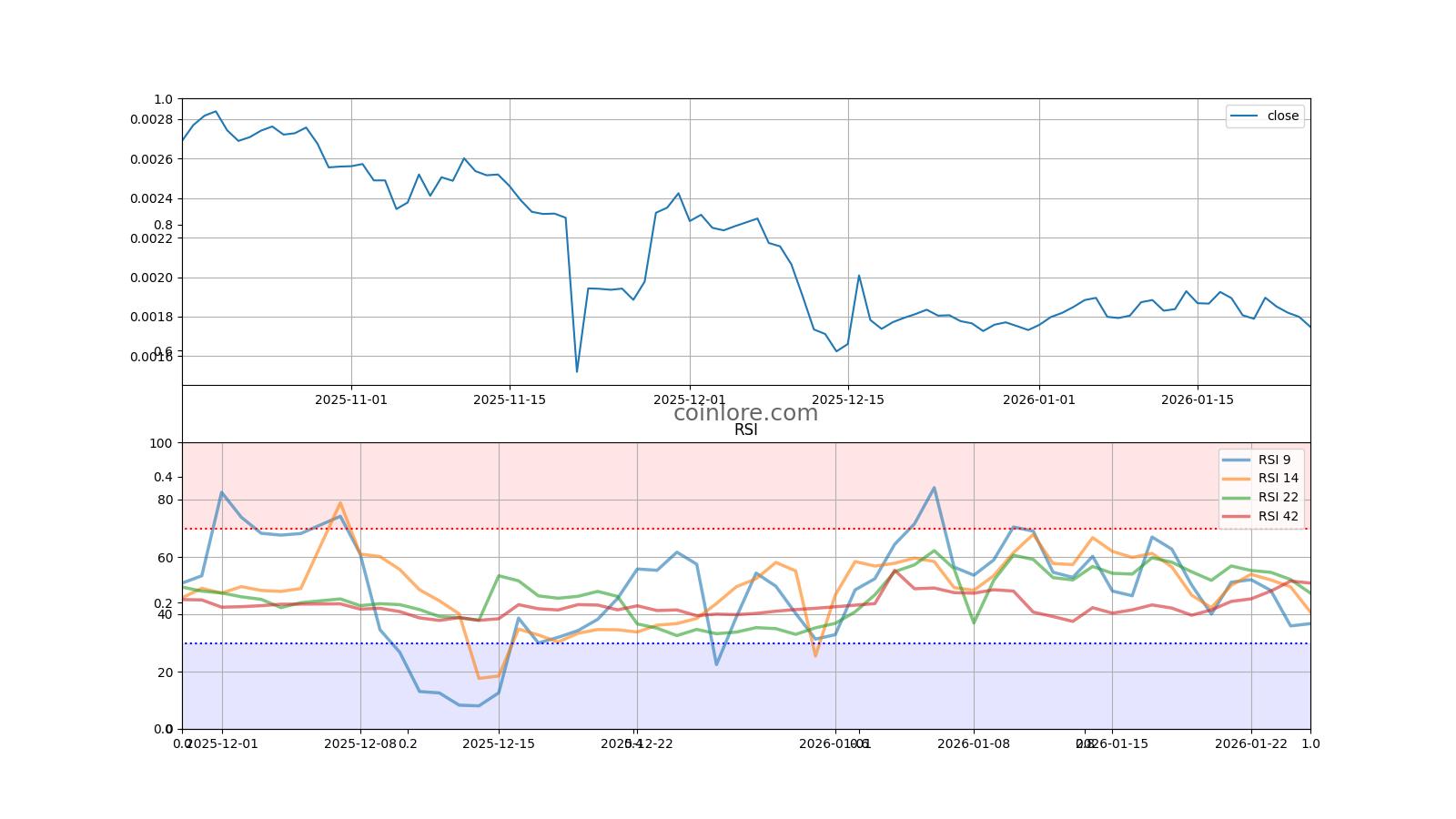SERO RSI indicator