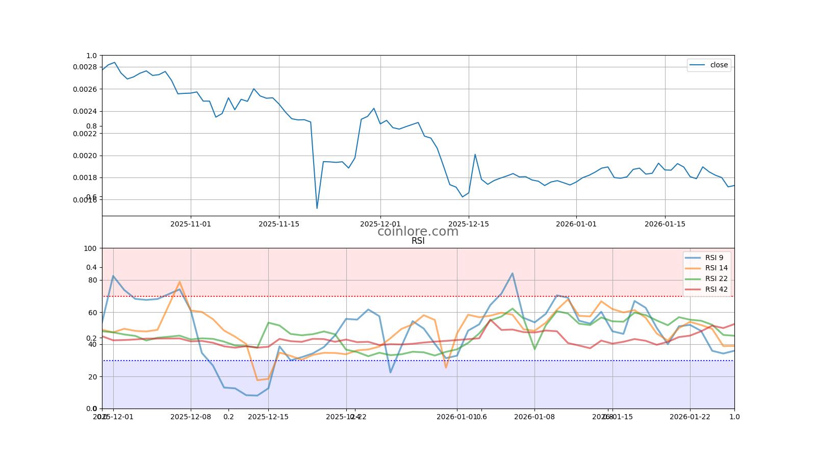 SERO RSI indicator