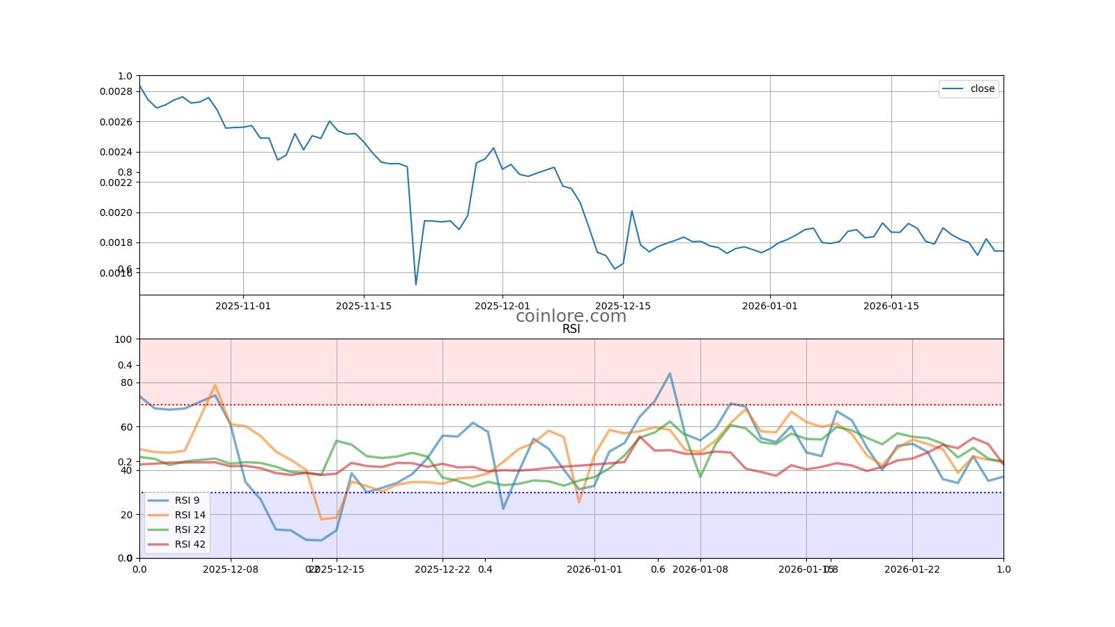 SERO RSI indicator