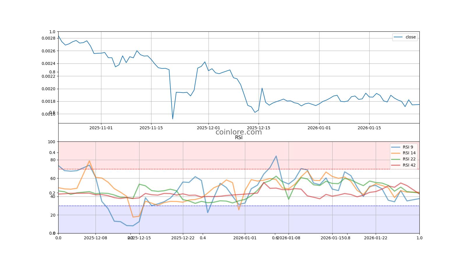 SERO RSI indicator