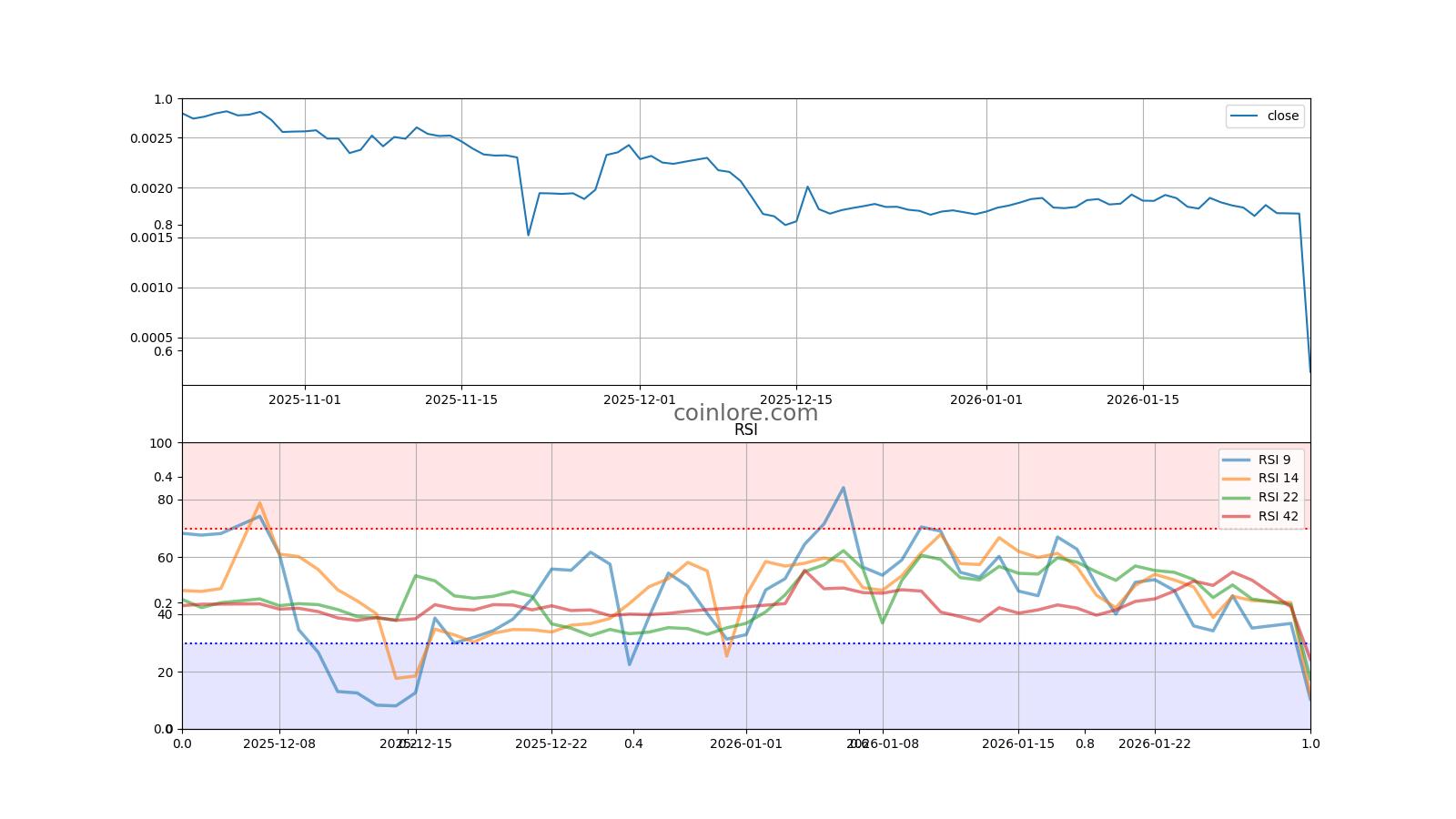 SERO RSI indicator