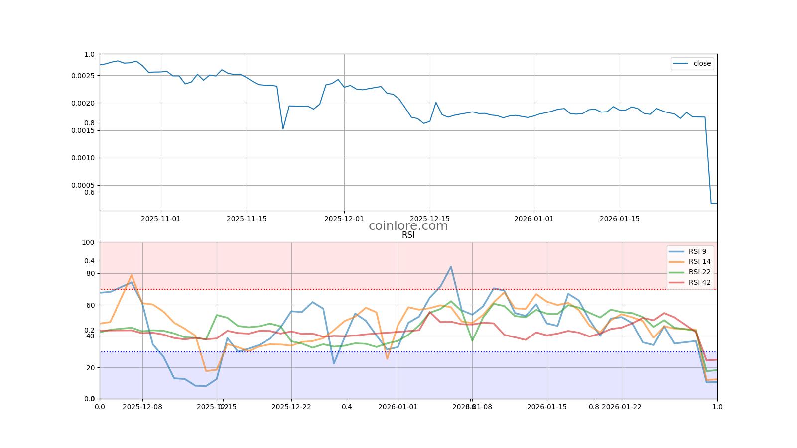 SERO RSI indicator