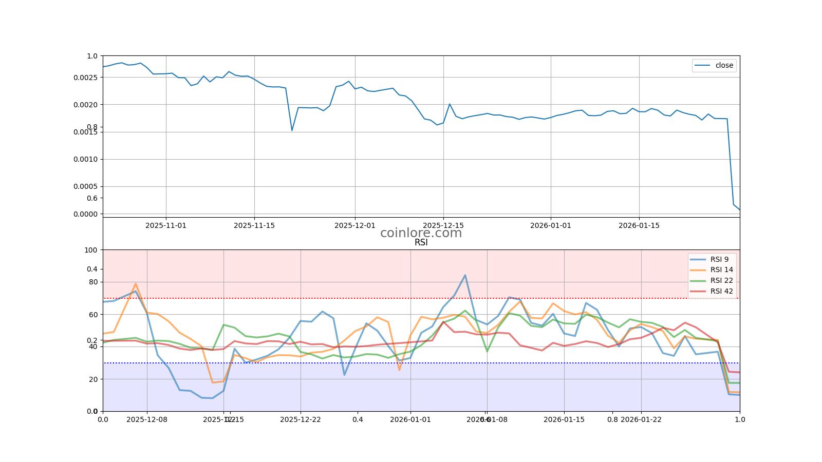 SERO RSI indicator