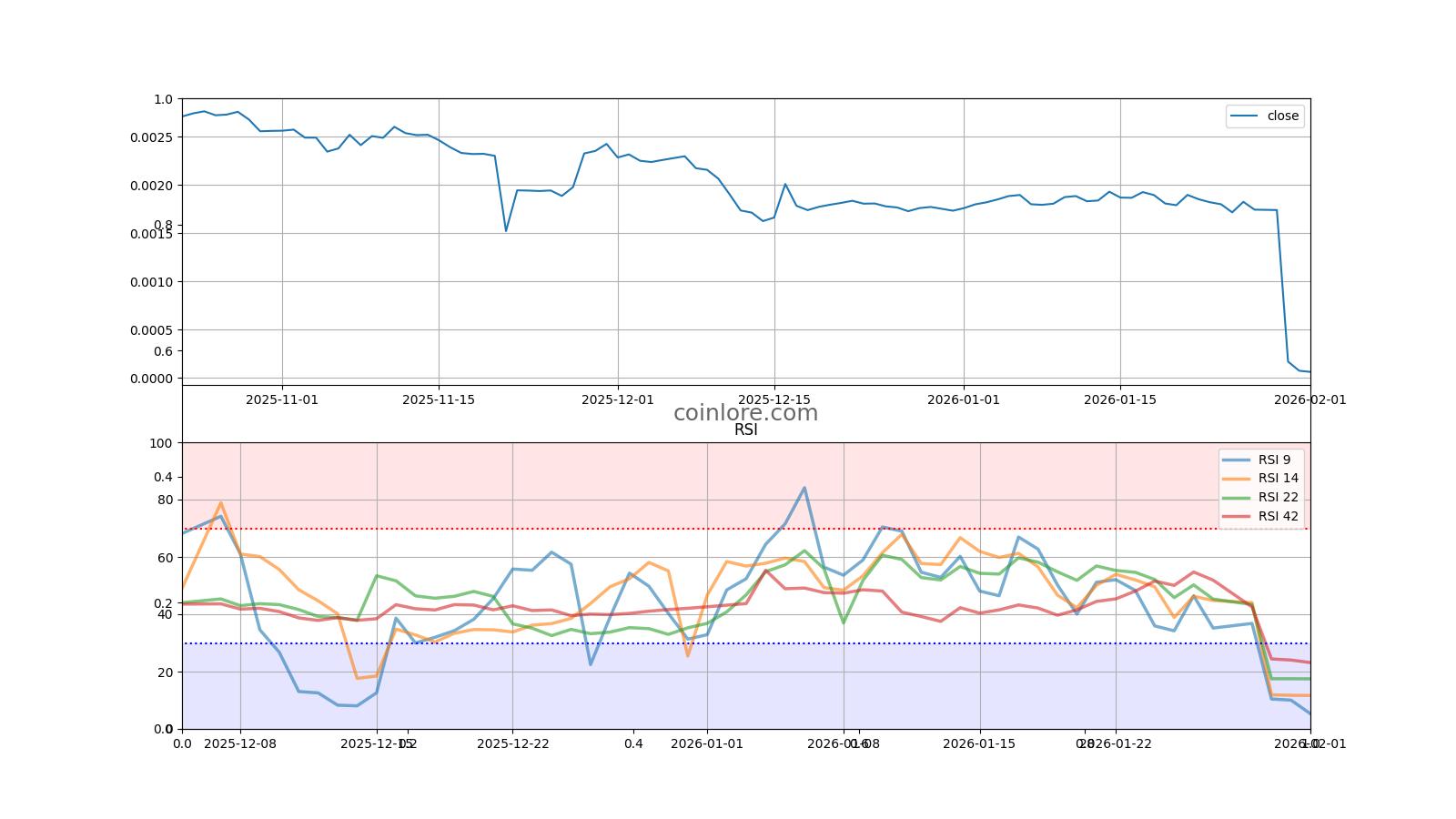 SERO RSI indicator