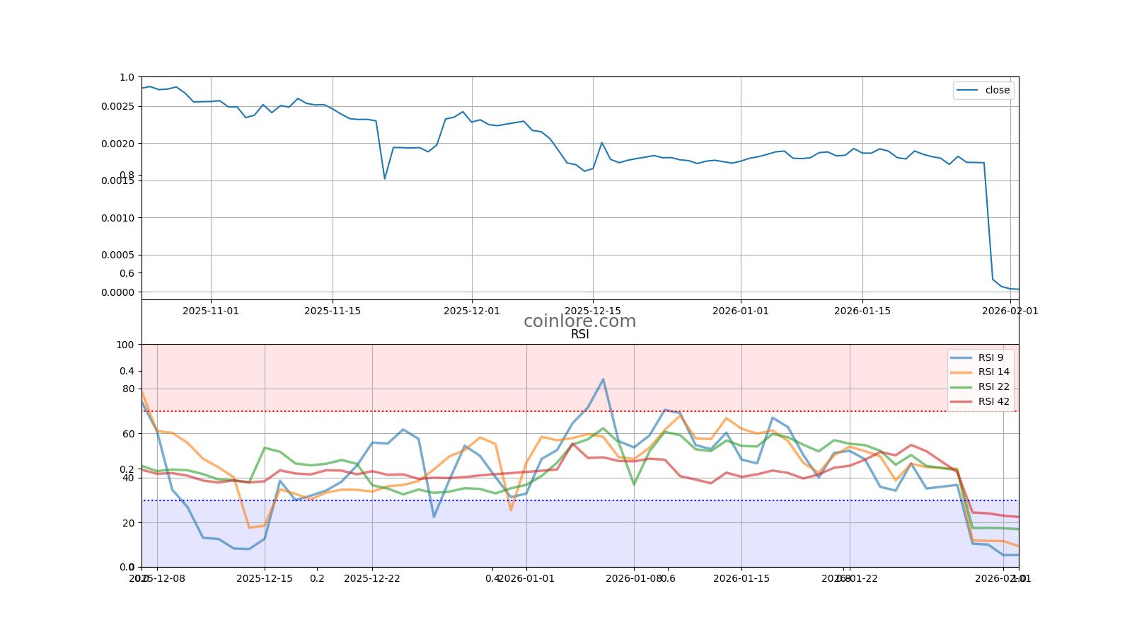 SERO RSI indicator