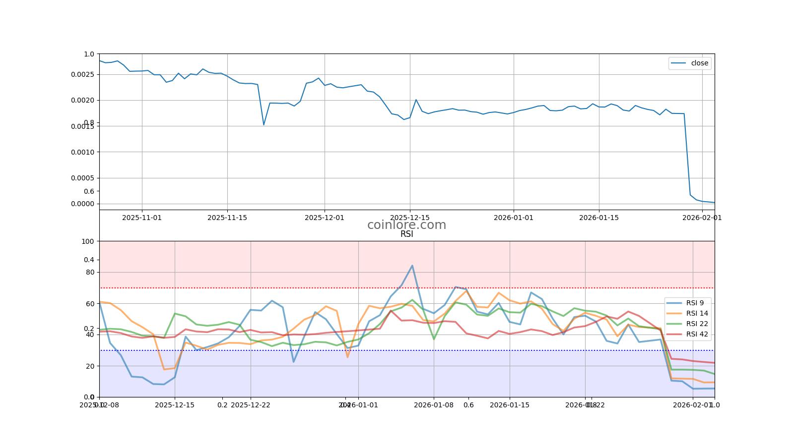 SERO RSI indicator