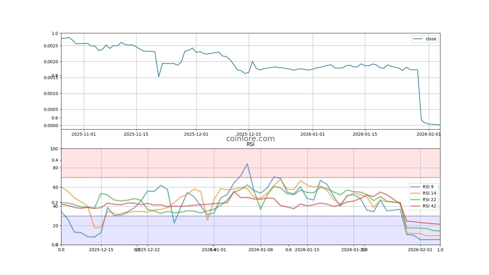SERO RSI indicator