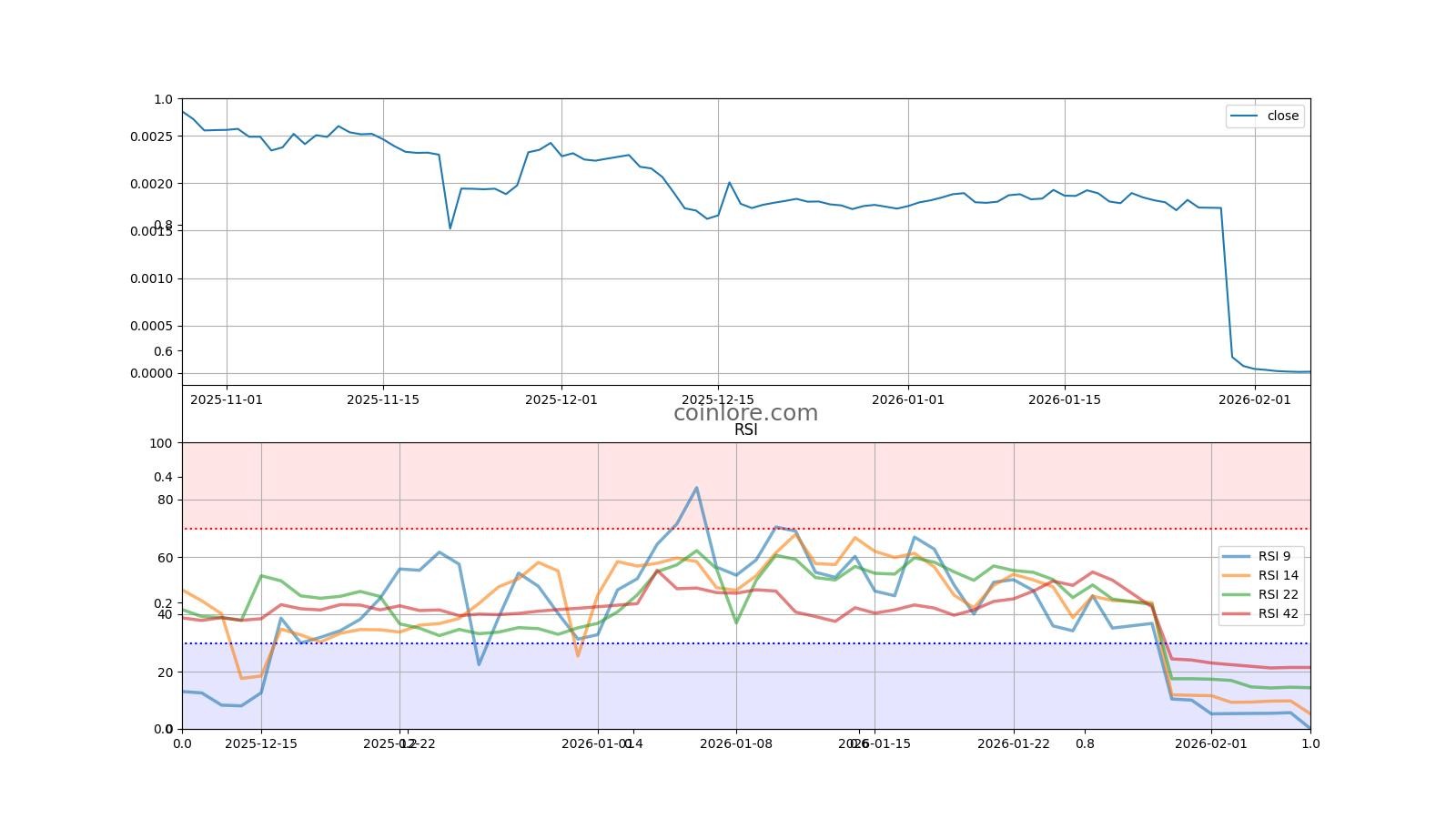 SERO RSI indicator
