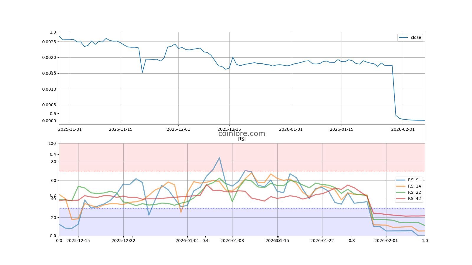SERO RSI indicator