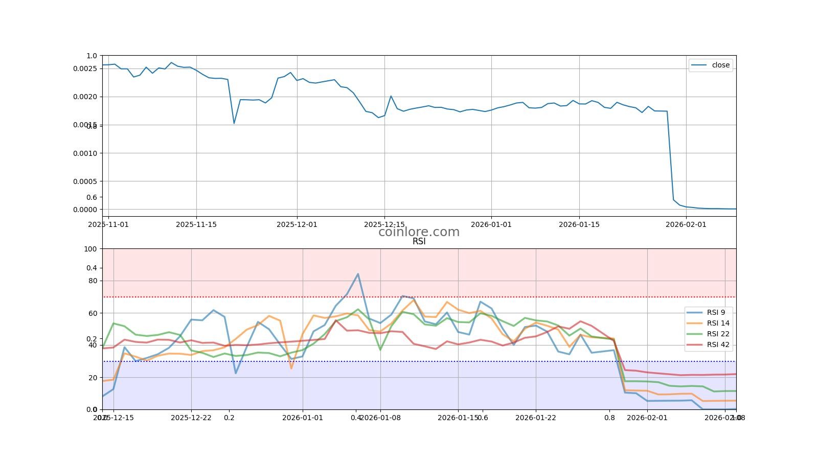 SERO RSI indicator