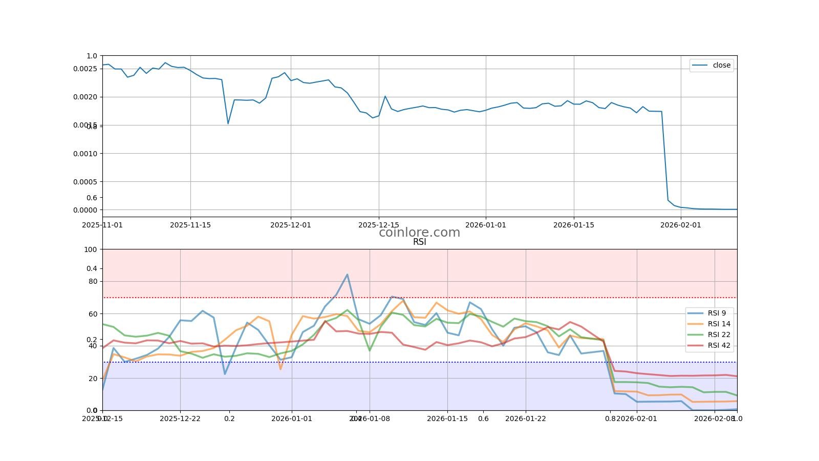 SERO RSI indicator