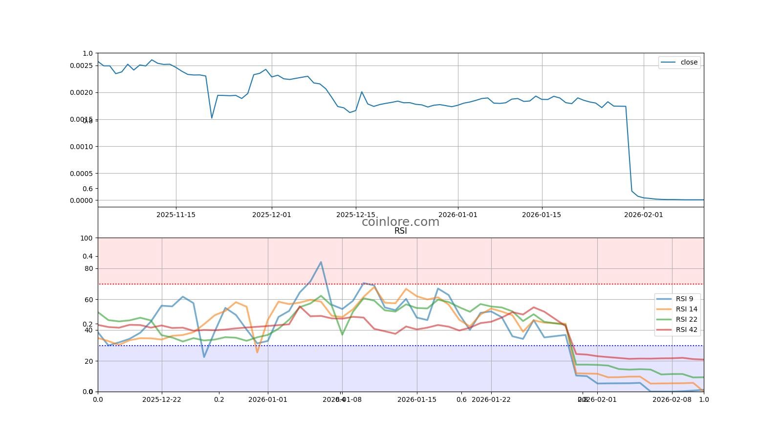 SERO RSI indicator