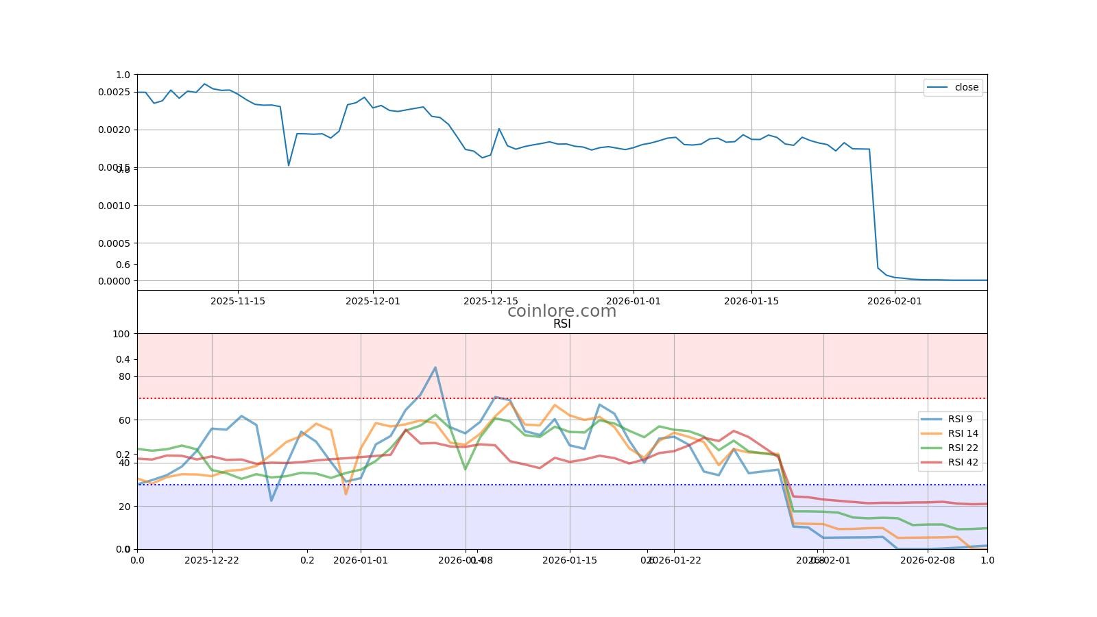 SERO RSI indicator