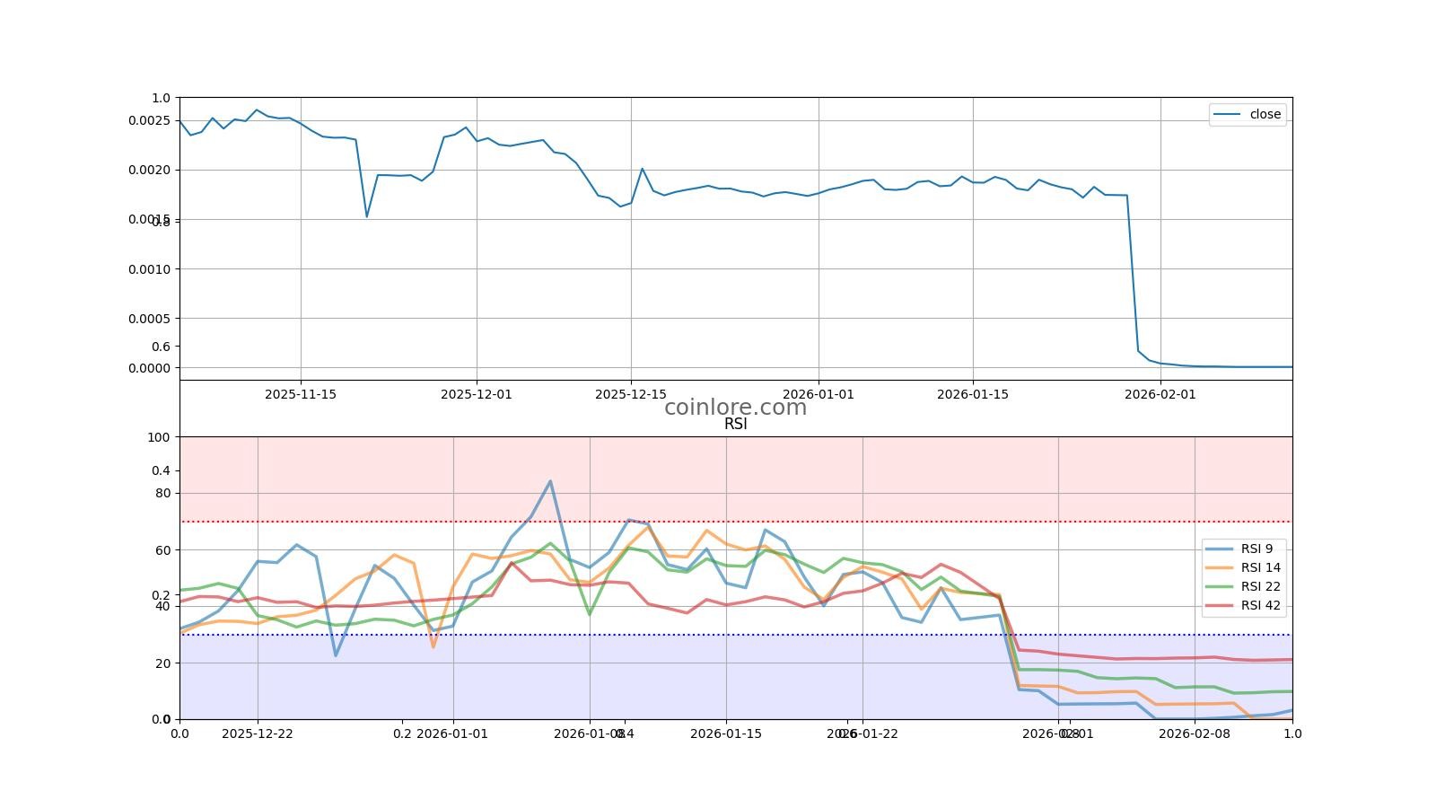 SERO RSI indicator