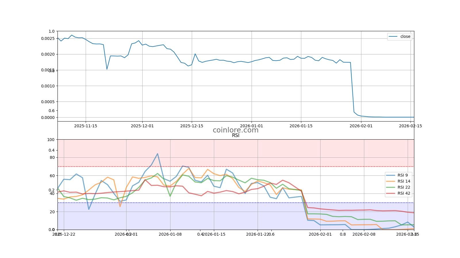 SERO RSI indicator