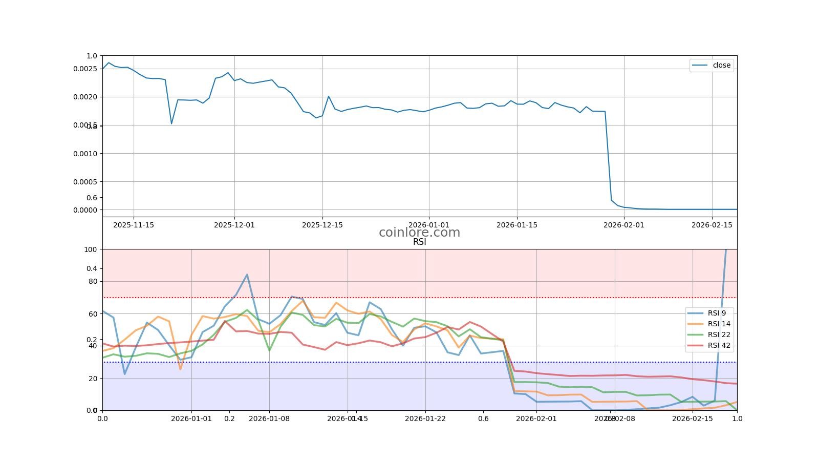 SERO RSI indicator