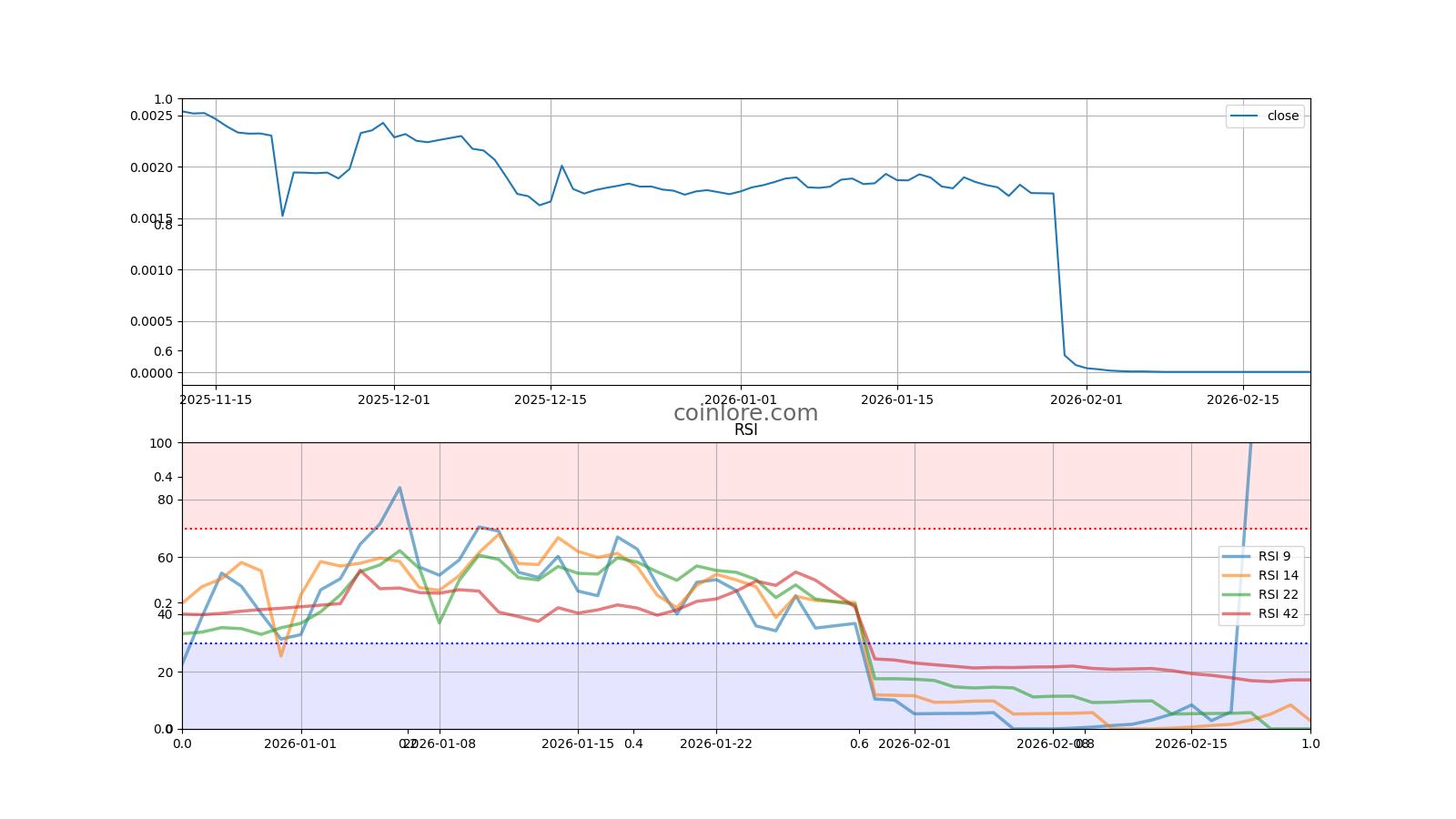 SERO RSI indicator