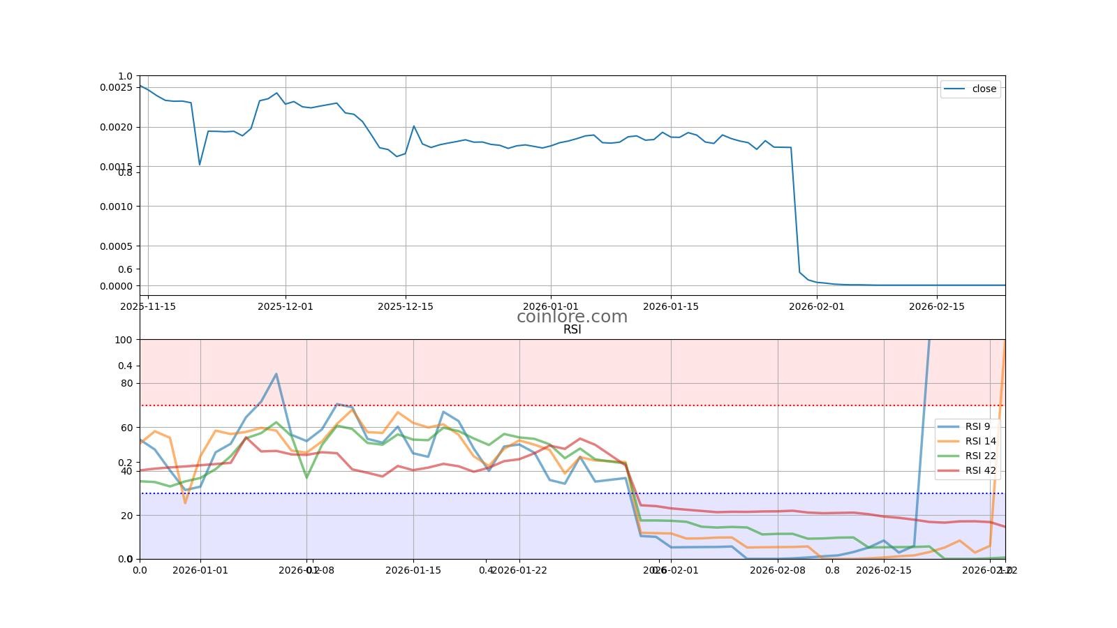SERO RSI indicator