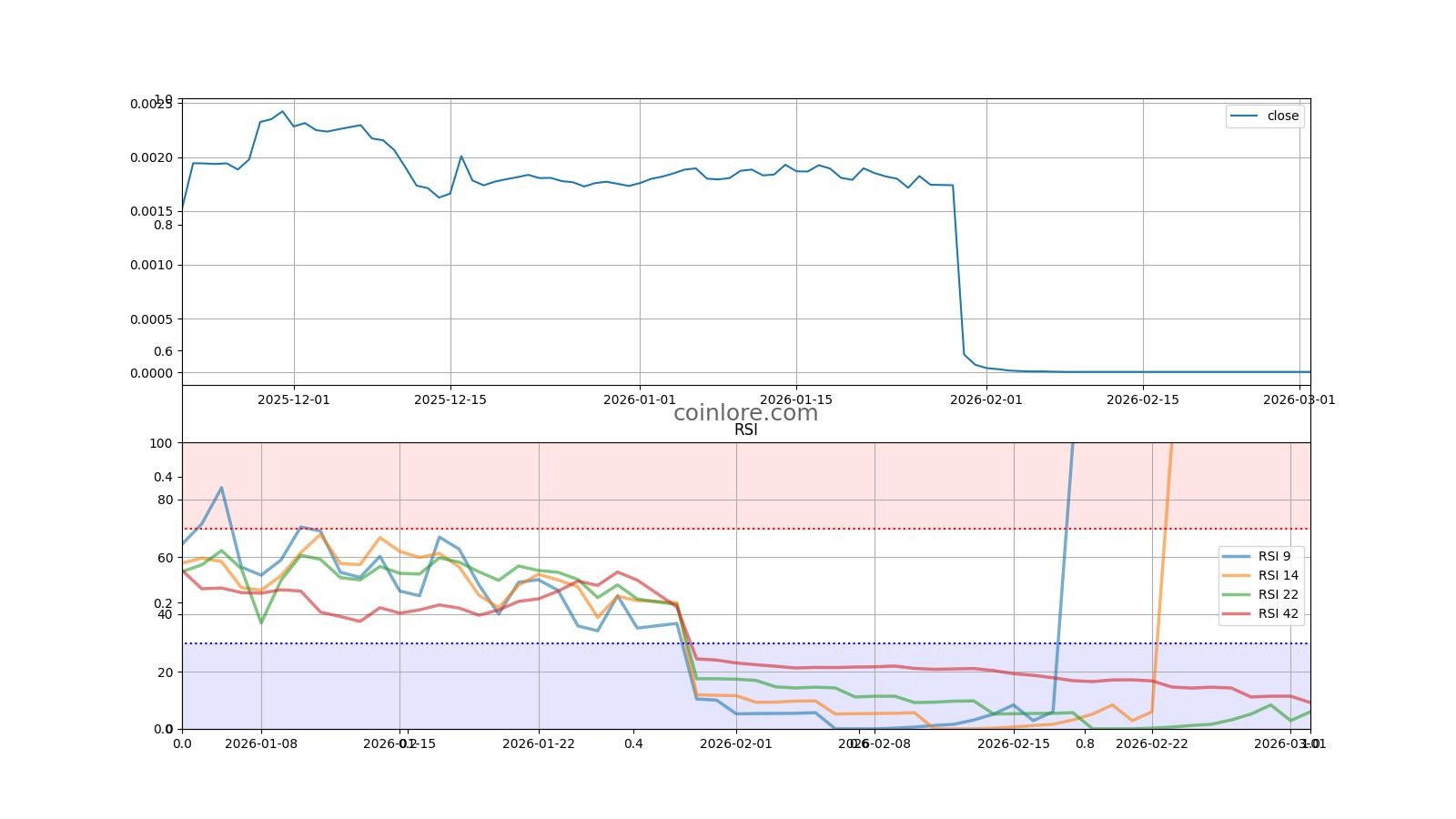 SERO RSI indicator