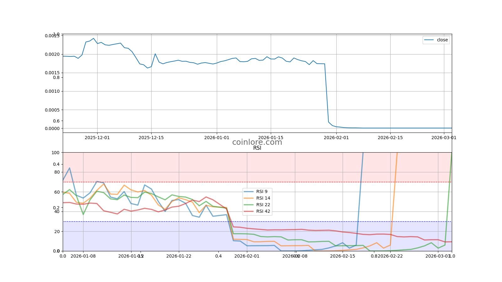 SERO RSI indicator