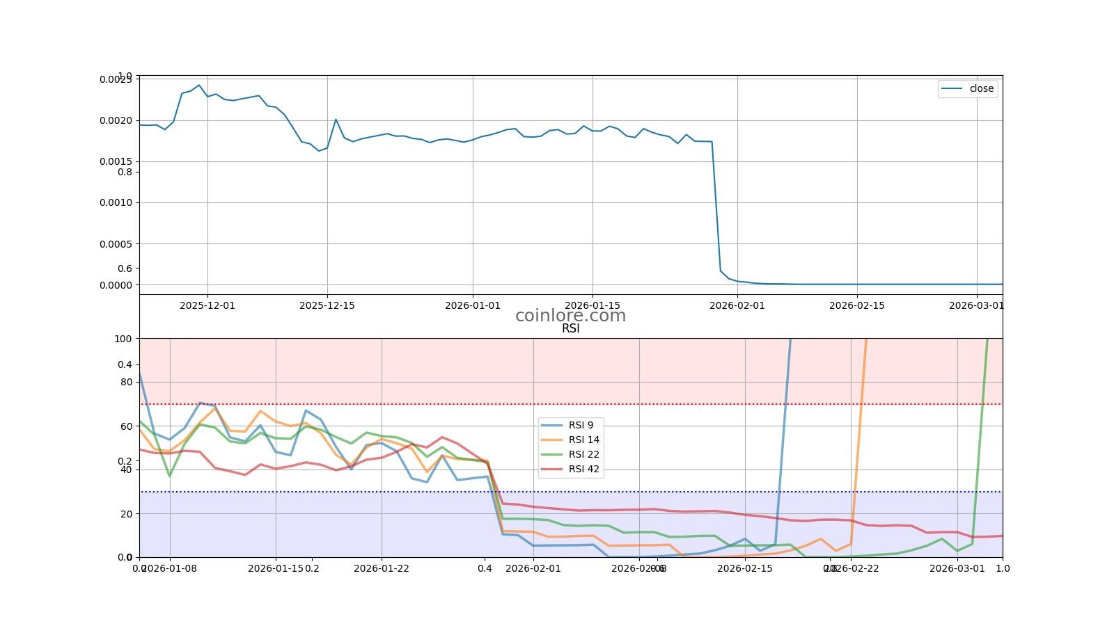 SERO RSI indicator