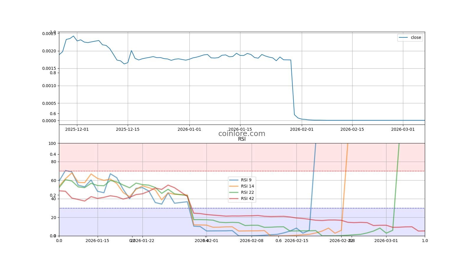 SERO RSI indicator