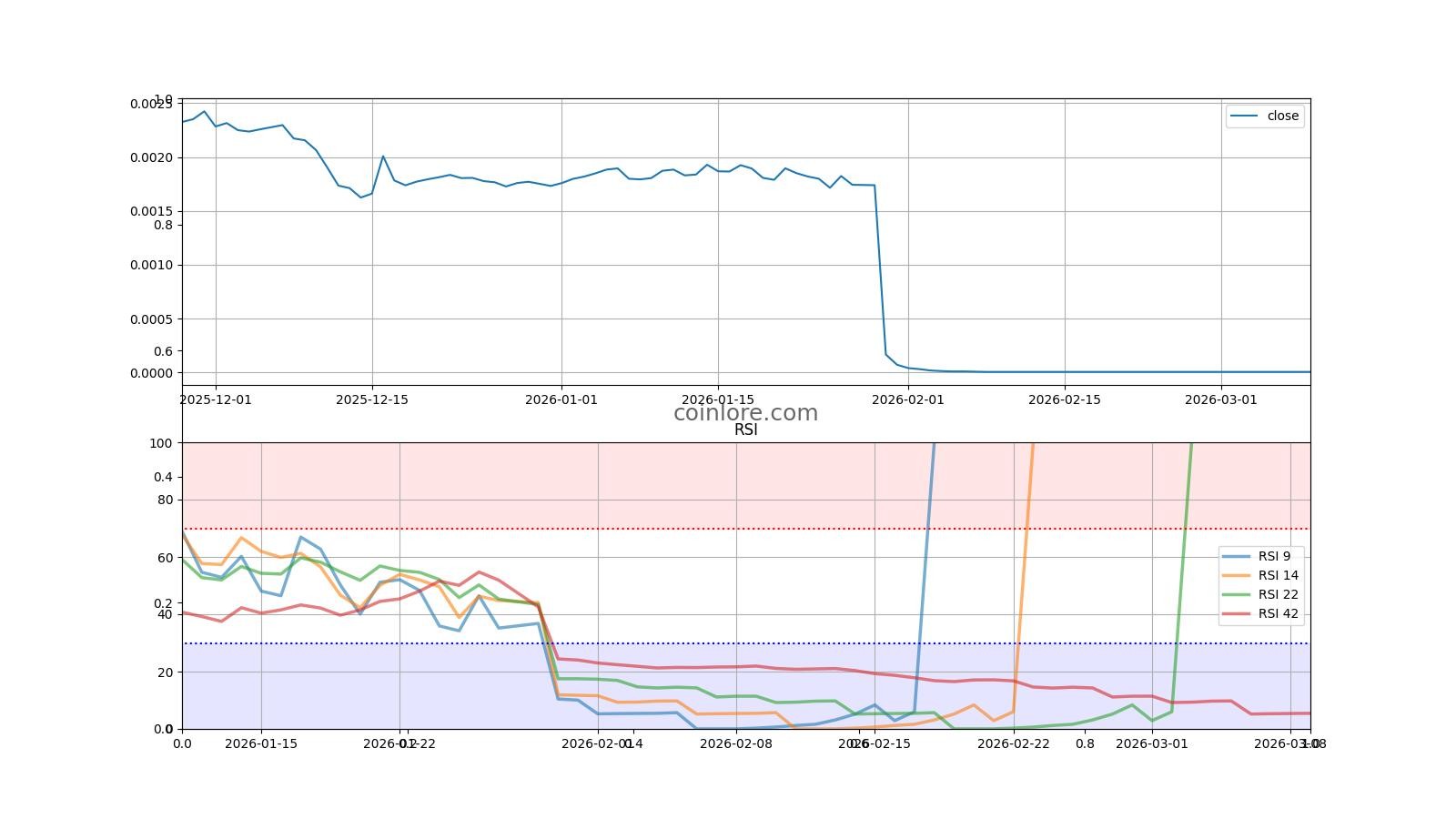 SERO RSI indicator