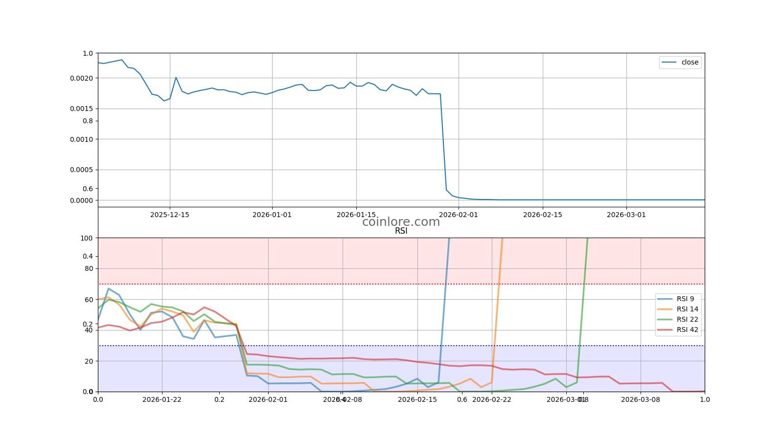 SERO RSI indicator
