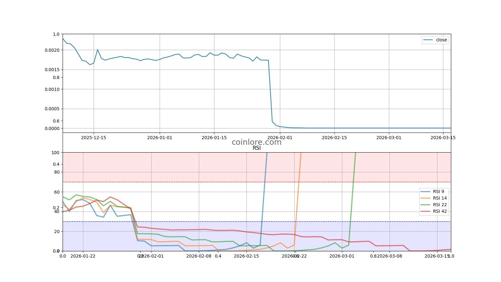 SERO RSI indicator