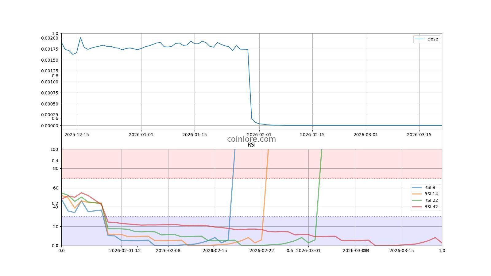SERO RSI indicator
