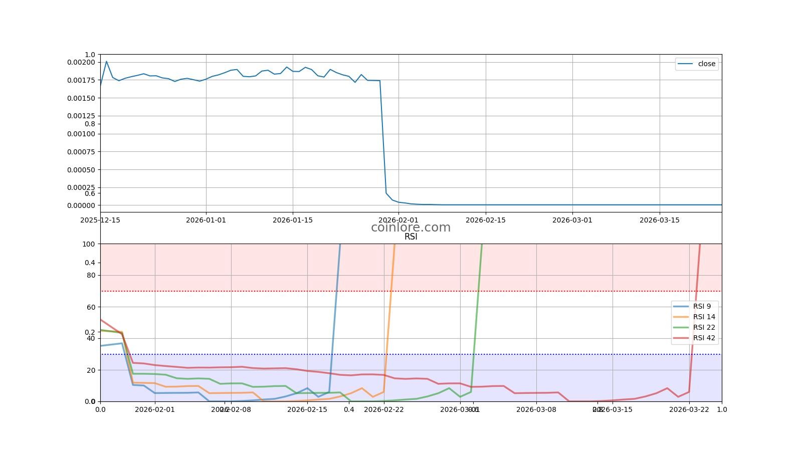 SERO RSI indicator