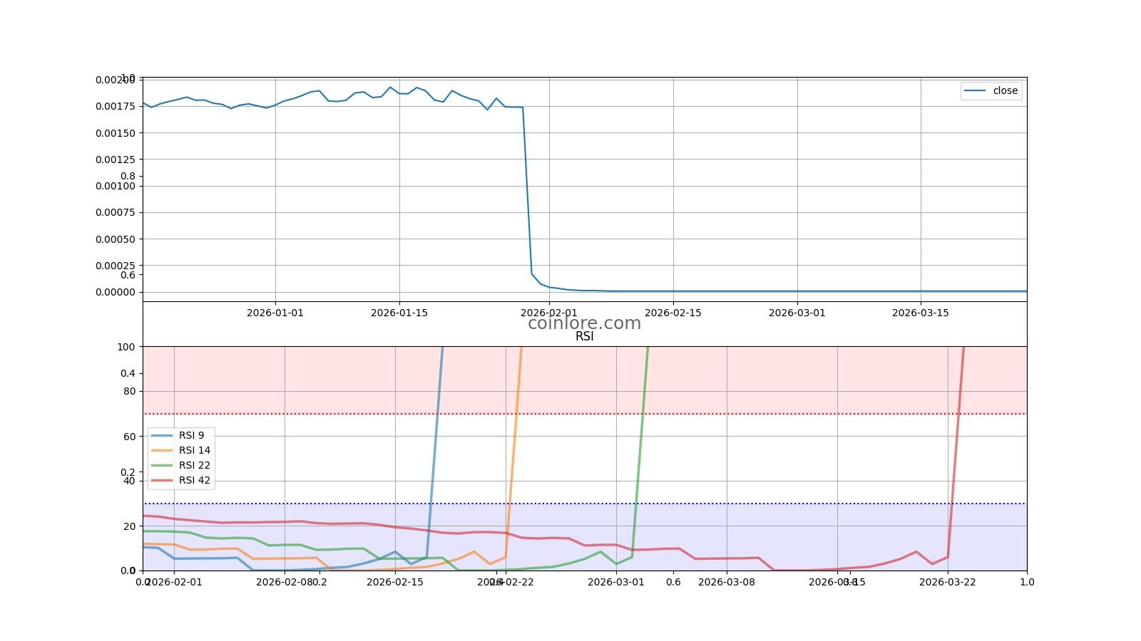 SERO RSI indicator