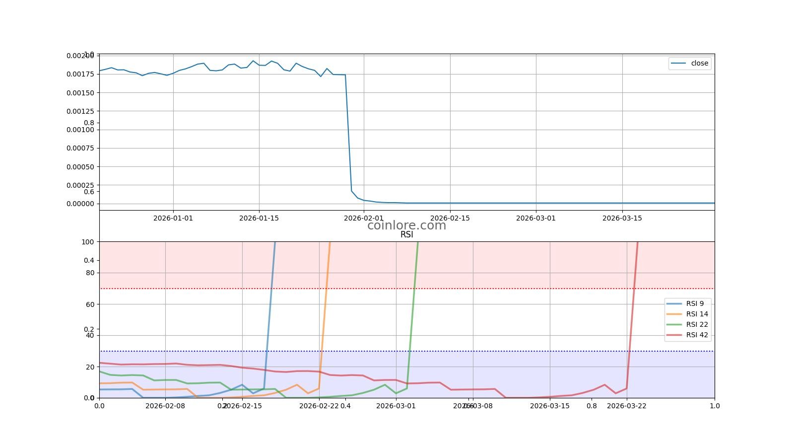 SERO RSI indicator