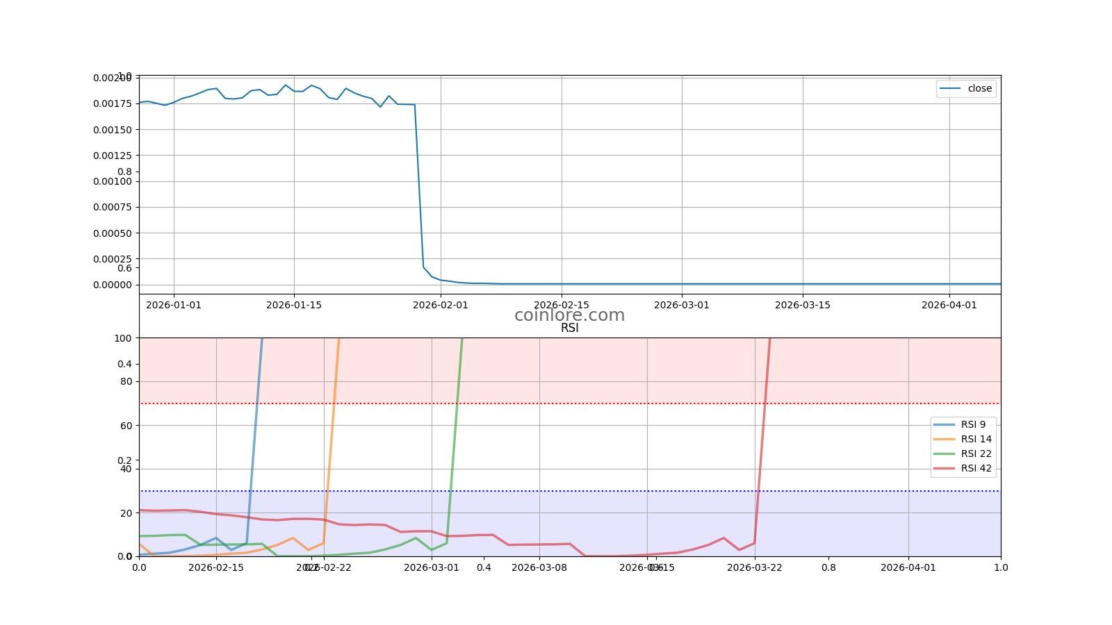 SERO RSI indicator