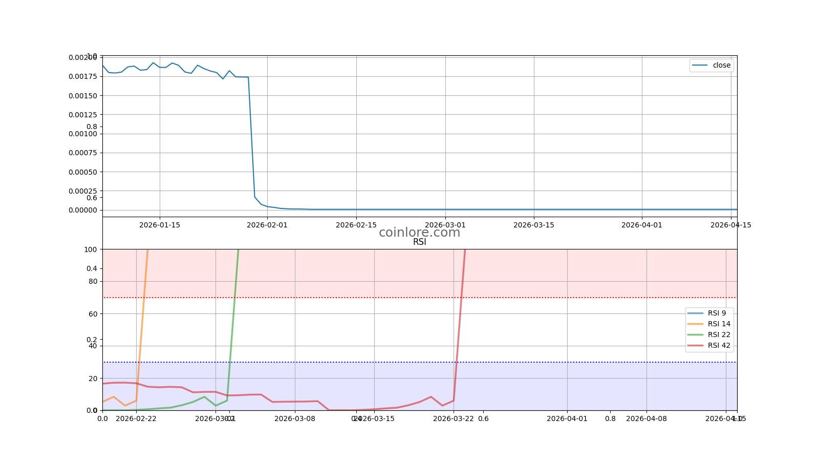 SERO RSI indicator